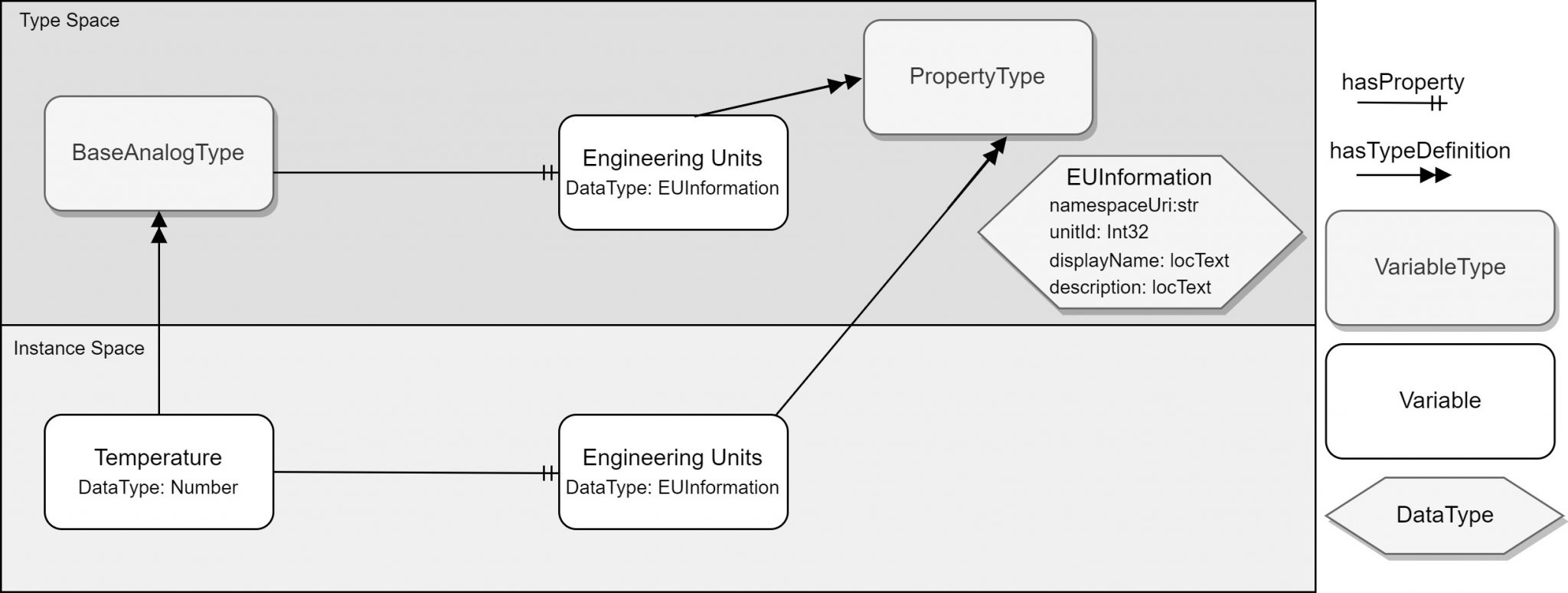 Structured DataTypes in OPC UA - Kognitive Produktion