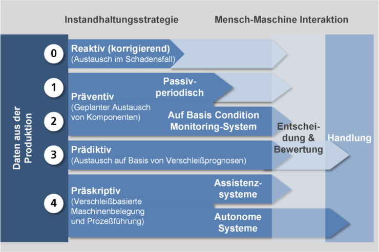 Was ist die Smart Maintenance Community und wie kann sie helfen ...
