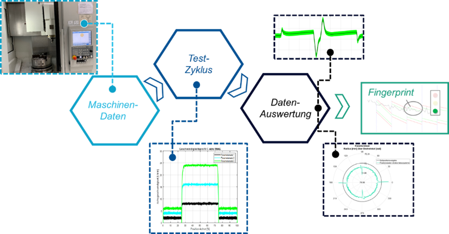 Smarte Zustandsüberwachung von Werkzeugmaschinen – via Industrial Edge ...