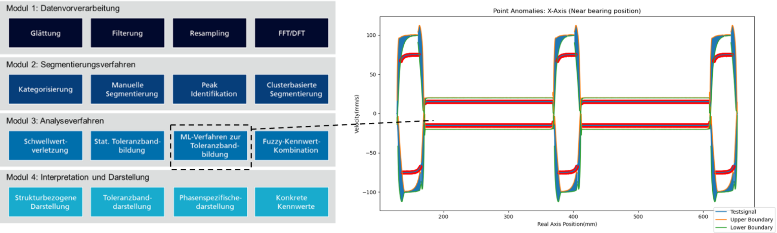 Smarte Zustandsüberwachung von Werkzeugmaschinen – via Industrial Edge ...