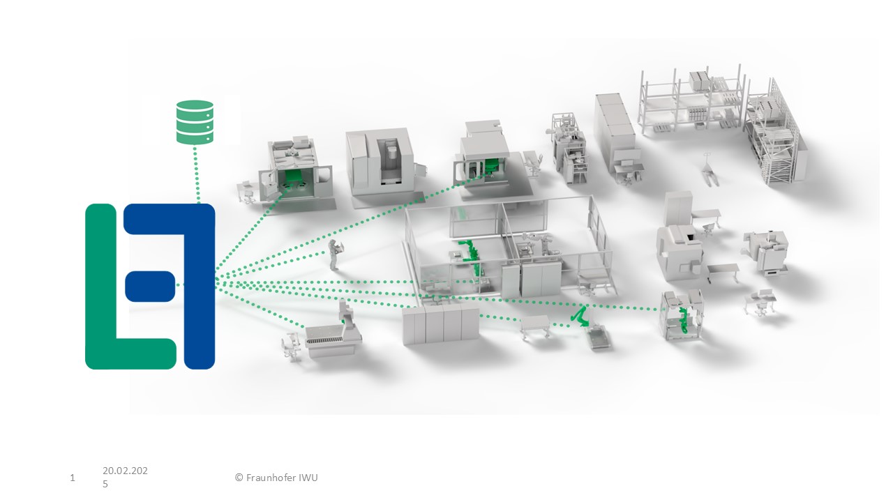 Von Datenflut zur Datenklarheit: Wie die LinkedFactory-Datenarchitektur ...
